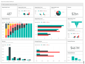 Power BI Reports Examples To Learn From