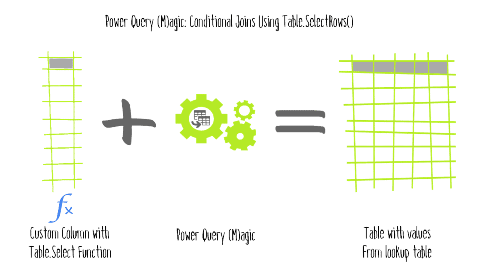 Powerquerymagic Conditional Joins Using Tableselectrows P3 Adaptive