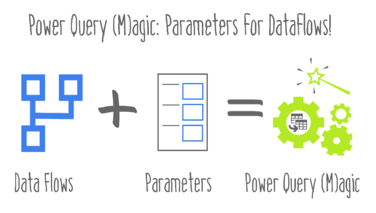 Power Query (M)agic: Parameters for Dataflows!