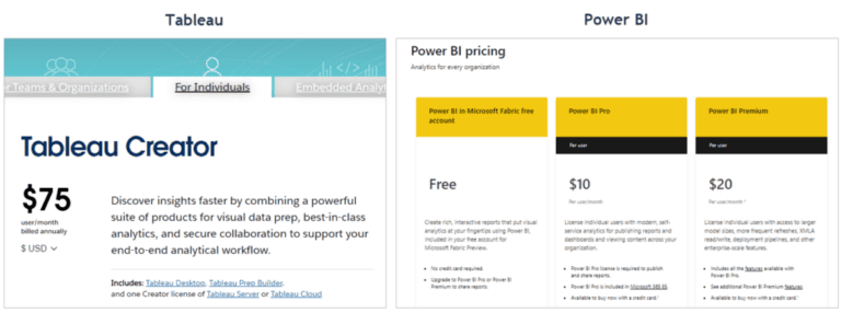 Tableau VS Power BI: Which is Better? - P3 Adaptive