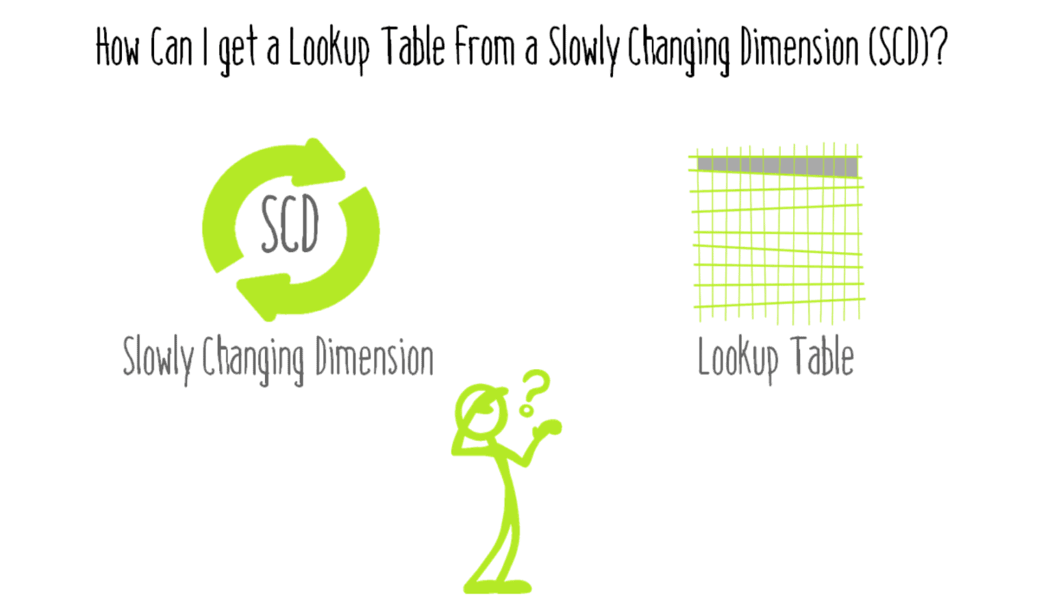 Lookup Tables from Slowly Changing Dimensions in Power BI