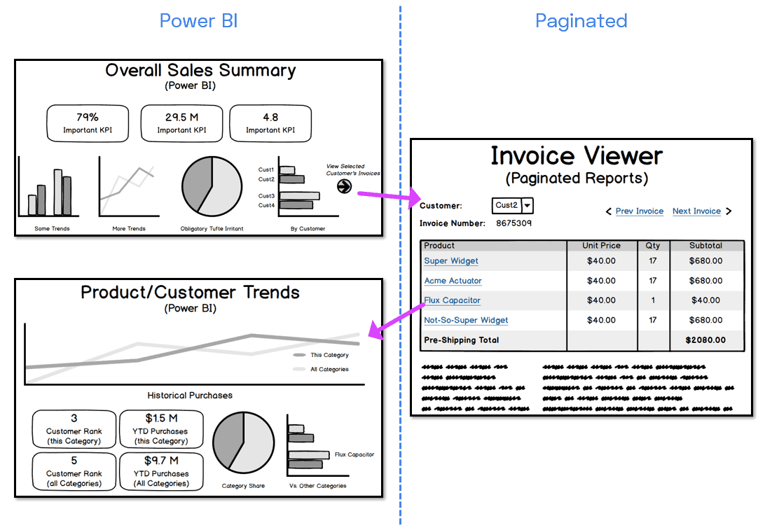 Power BI and Paginated Reports Work Better Together