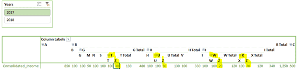 Handle Multiple Parent Hierarchies Using DAX