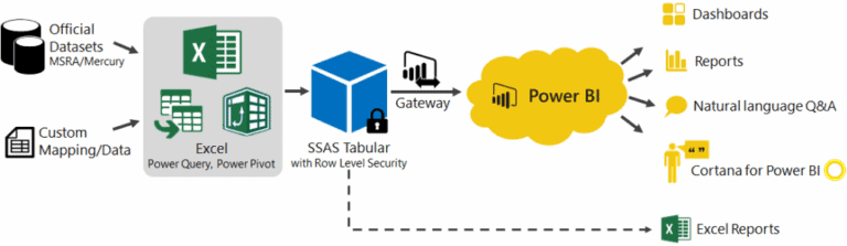 Using Power BI to build Financial Dashboards - P3 Adaptive