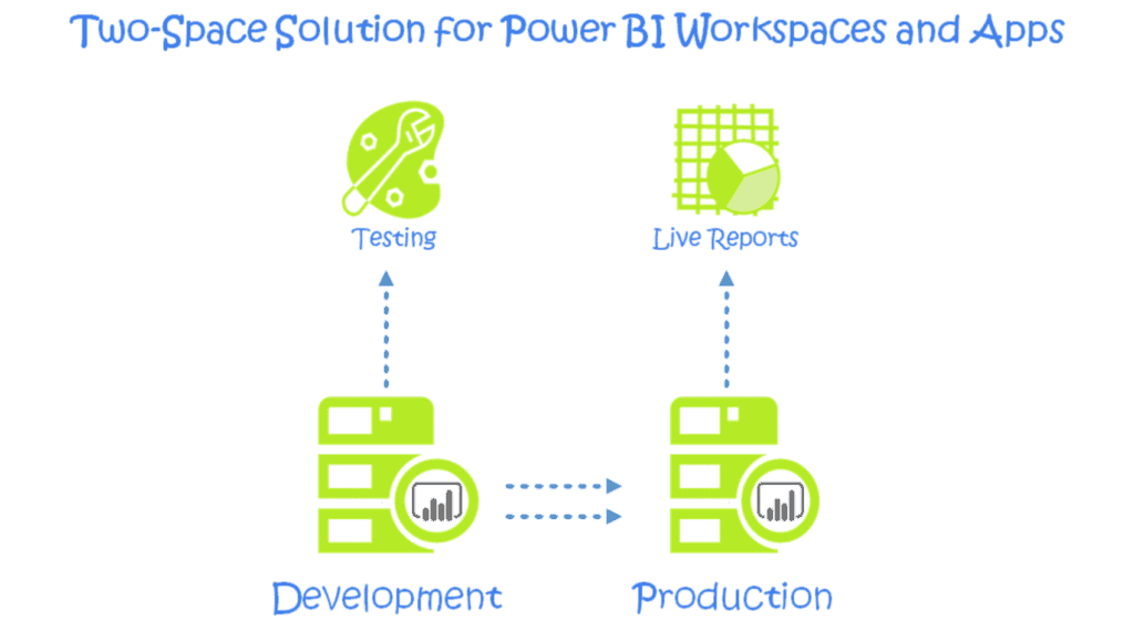 Managing Power BI Workspaces and Smooth App Updates