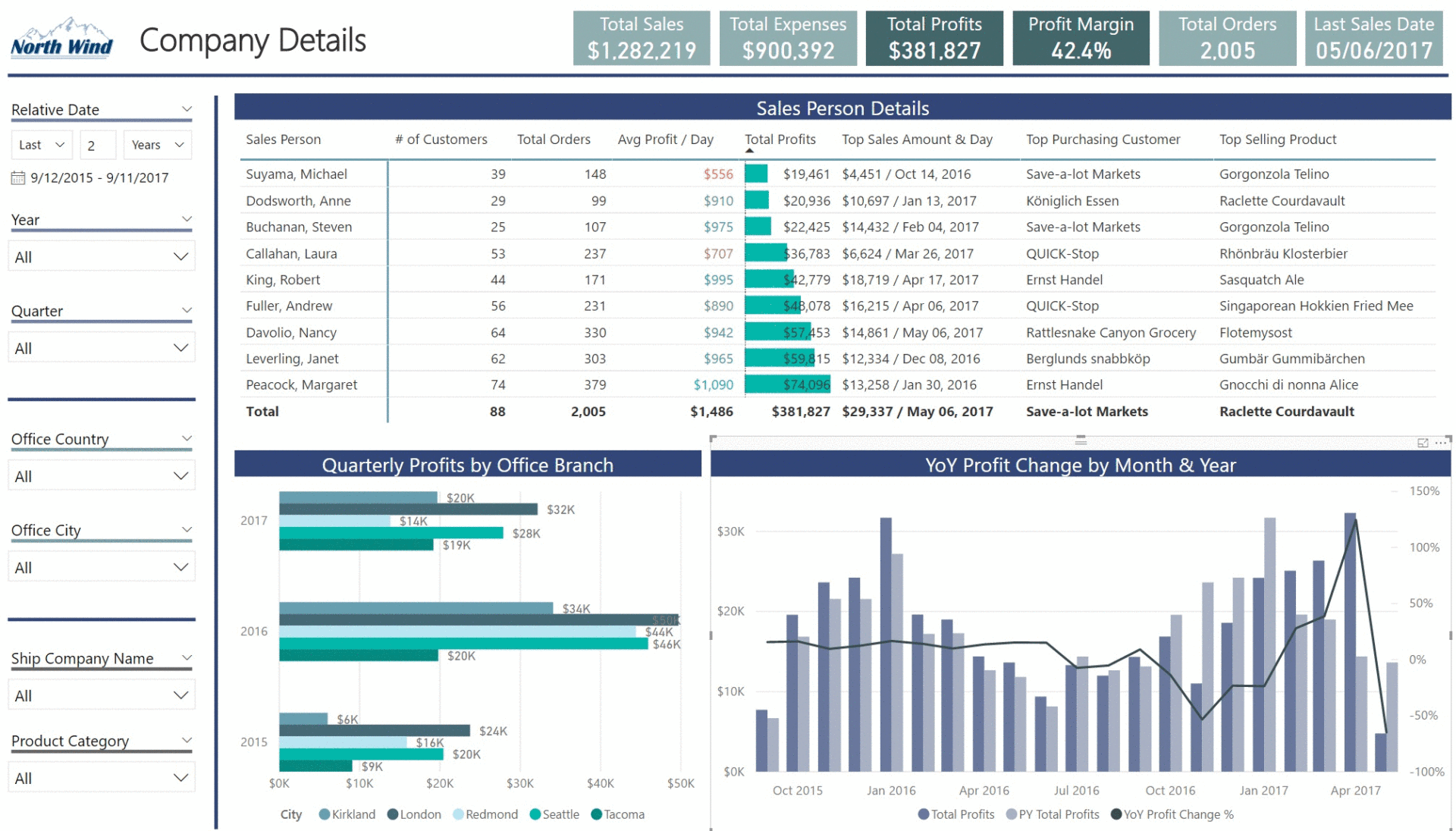 Drill Through Power BI Reports with This Feature