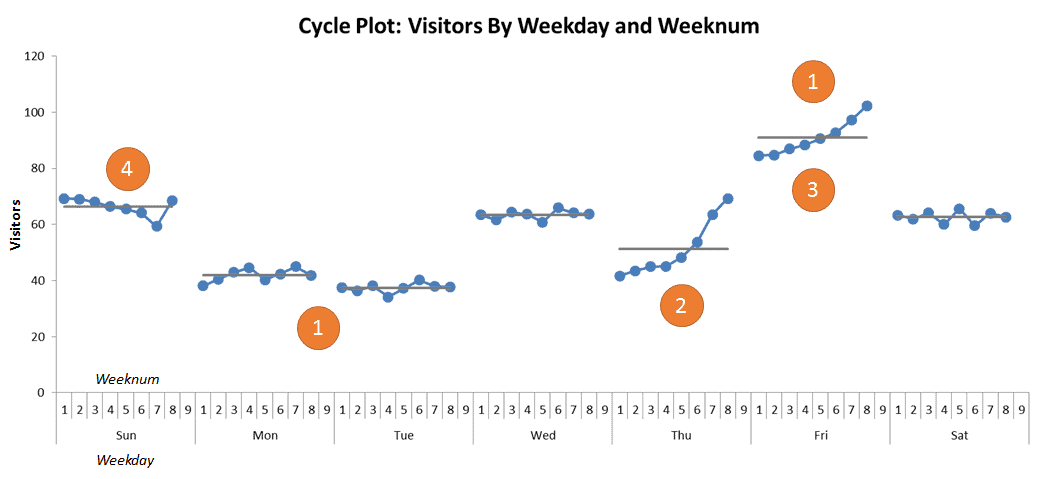 Find Data Patterns with Cycle Plots in Power BI