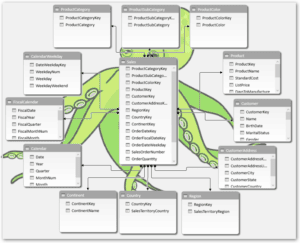 Data Modeling for Power Pivot and Power BI - P3 Adaptive