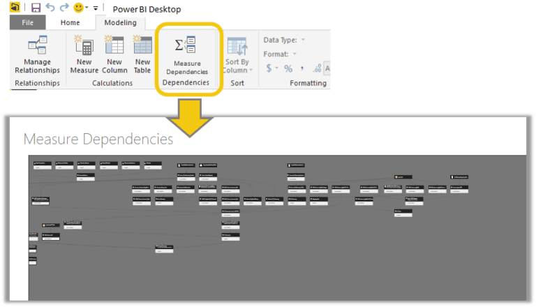 Power BI Measure Dependency View–Help Shape the Future of Power BI - P3 ...