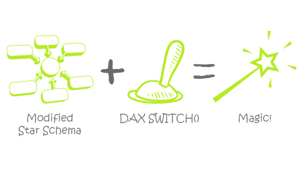 Drill-Down Income Statements with Star Schema and SWITCH