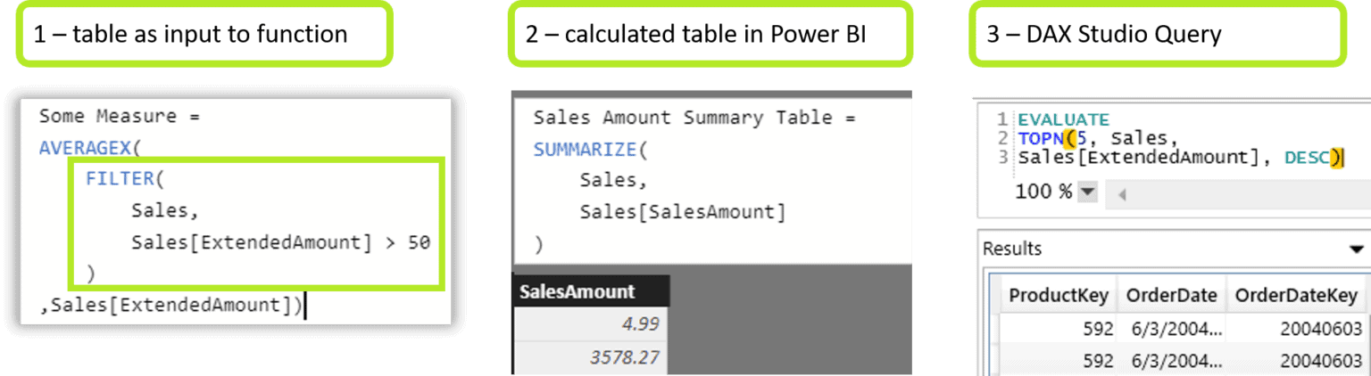 List of DAX Scalar and Table Functions Explained