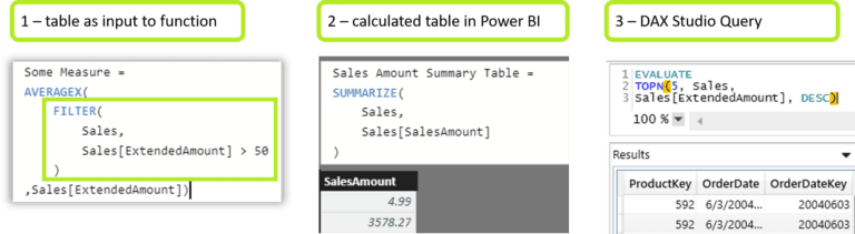List of DAX Scalar and Table Functions Explained