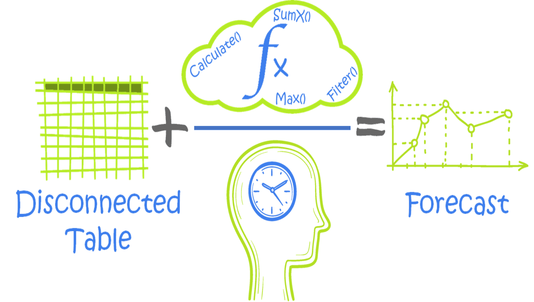 Using DAX Magic For Variable Forecasting - P3 Adaptive