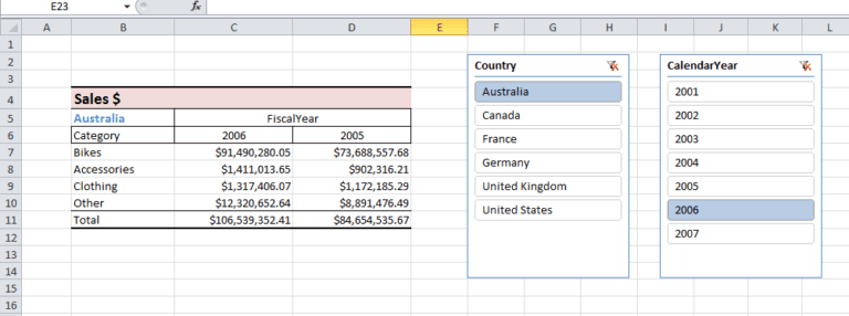 Using Excel Cube Functions With Powerpivot P3 Adaptive