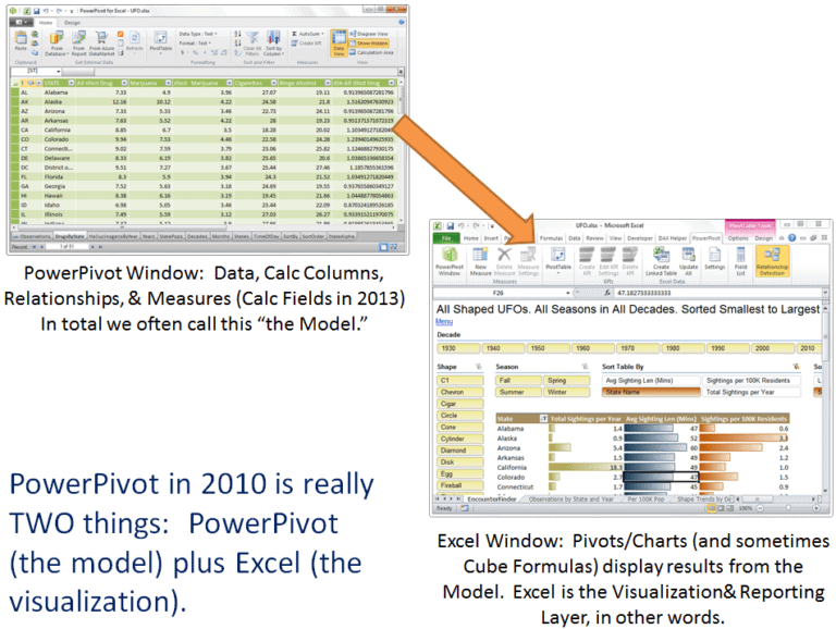 PowerPivot vs Power View Key Differences Explained