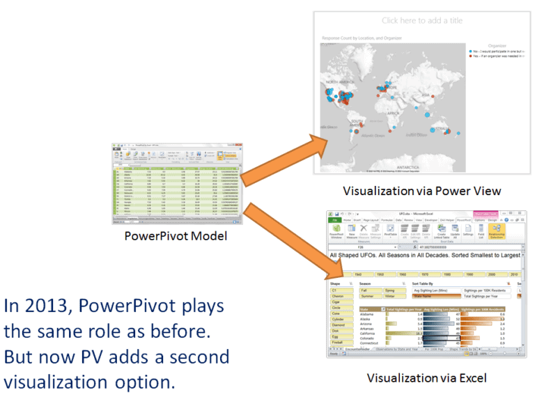 PowerPivot vs Power View Key Differences Explained