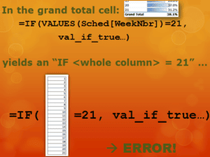 DAX - The Magic of IF(VALUES()) - P3 Adaptive