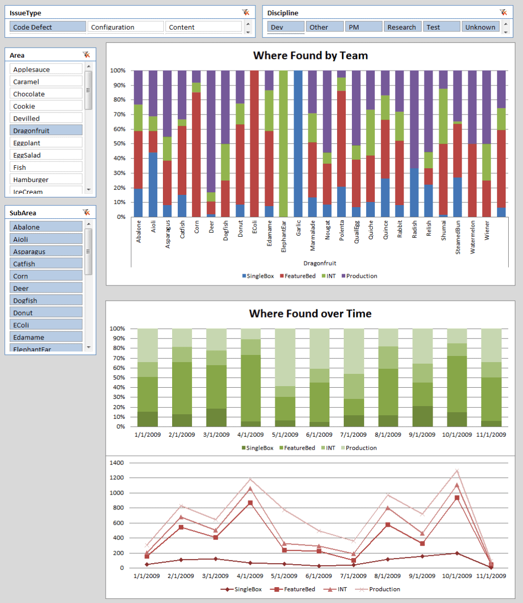 A 48 hour case study from Bing – Zero to Sixty :) - P3 Adaptive