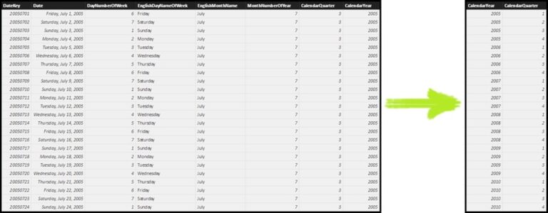 SUMMARIZE and ADDCOLUMNS Made Simple in Power BI